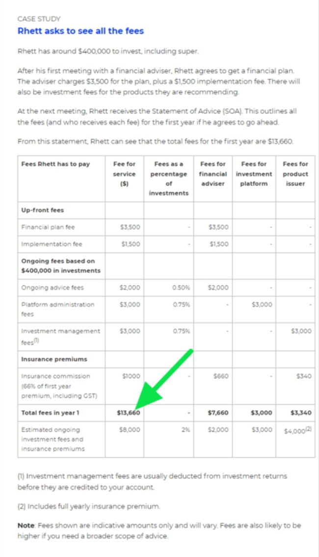Financial Planning Fees And What You Can Do About It Financial Planning Fees And What You Can Do About It